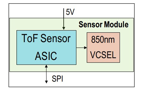 AFBR-S50LX85D Time-of-Flight Sensor Module - Broadcom | Mouser